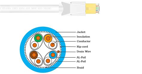 Buy Cruxtec Cat8 40gbe S Stp Triple Shielding Poe Cable White 20m [rs8 200 Wh] Pc Case Gear