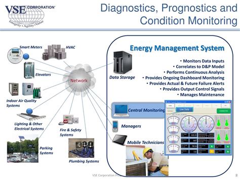 Ppt Diagnostics Prognostics And Condition Monitoring For Energy Efficiency Powerpoint