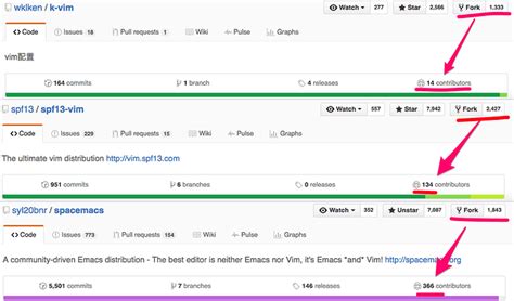 你们为什么要从 vim 转到 emacs？ 闲聊灌水 emacs china