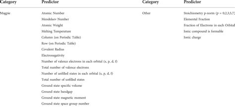 Frontiers Estimation Of Inorganic Crystal Densities Using Gradient Boosted Trees