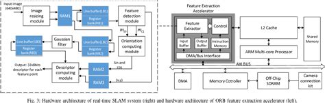 figure 3 from fpga based orb feature extraction for real time visual slam semantic scholar