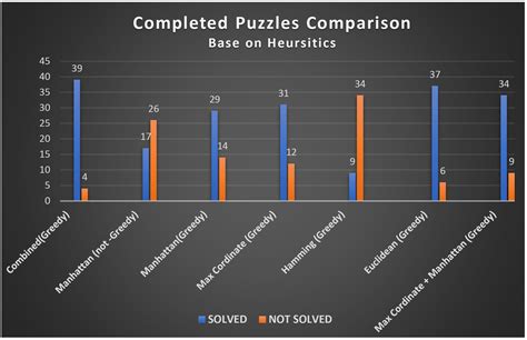 Github Bryce Leung15 Puzzle Solver