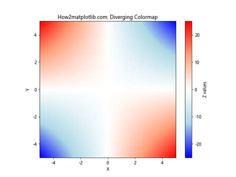 Matplotlib 从表格数据创建自定义色彩映射的全面指南极客笔记