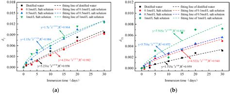 Dynamic Evolution Of Coal Pore Fracture Structure And Its Fractal