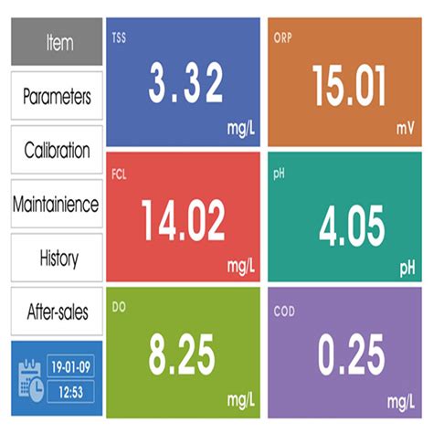 China Industrial Water Quality Multi Parameter Digital Automatic Online