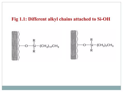 Analytical Method Developement Pptx