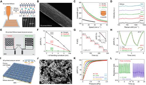 3d Printed Epifluidic Electronic Skin For Machine Learning Powered Multimodal Health