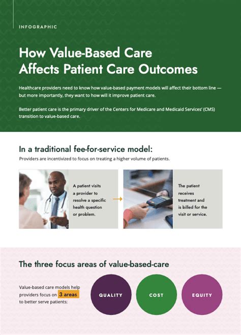 How Value Based Care Affects Patient Care Outcomes