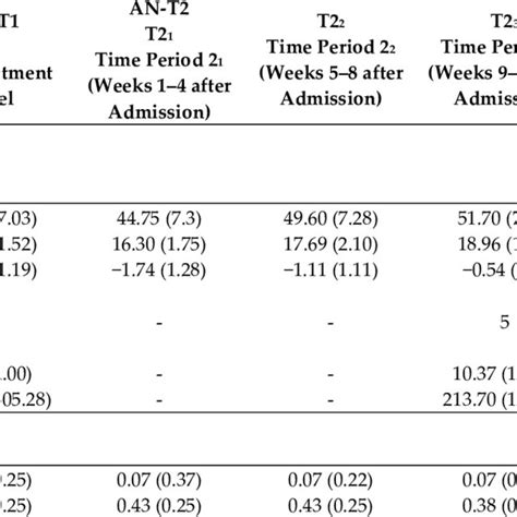 Sample Description Of The Longitudinal An Sample Download Scientific