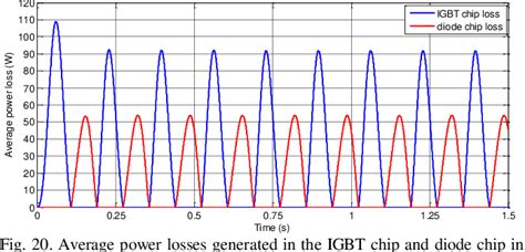 Figure 20 From A 3d Lumped Thermal Network Model For Long Term Load Profiles Analysis In High