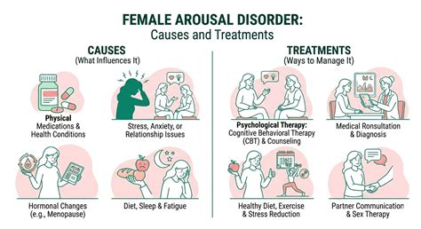 Female Arousal Disorder Causes And Treatments Women In Balance