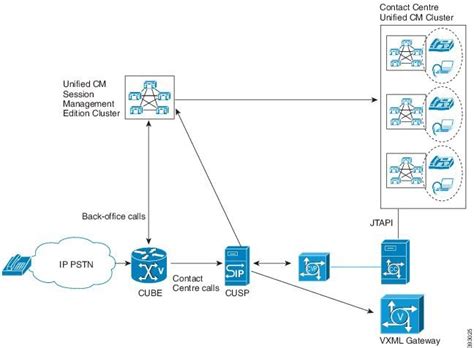 Cisco Unified Customer Voice Portal Design Guide Release 10 0 1 Cisco