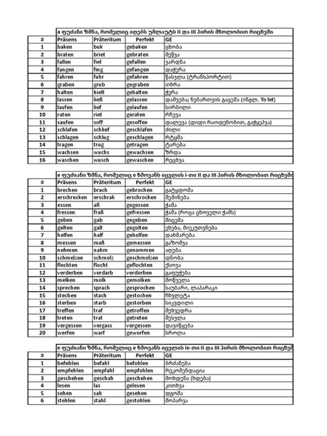 ძლიერი ზმნების სია გერმანული Pdf