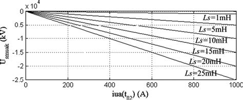 B Shows The Type II Fault Situation Where The Opencircuit Fault Download Scientific Diagram