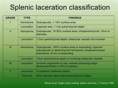 Blunt Abdominal Trauma
