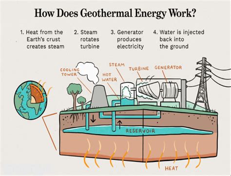 Greenenergytechsolutions Non Conventional Sources Of Energy