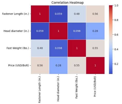 vijay h on linkedin homedepot datascience machinelearning