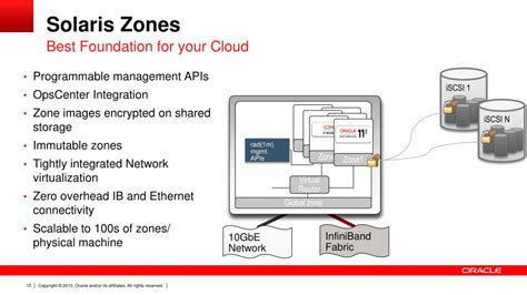 PPT Oracle Solaris Innovations For Your Data Center PowerPoint Presentation ID