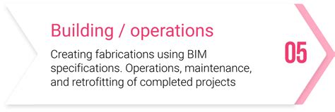 Master Certificate In Bim Extensive Bim Course And Certification Training