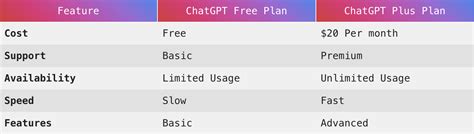 Is ChatGPT Plus Worth It HeyTony