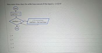 Answered How Many Times Does The While Loop Execute If The Input Is 1