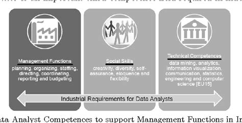 Information Visualization Reference Model Semantic Scholar