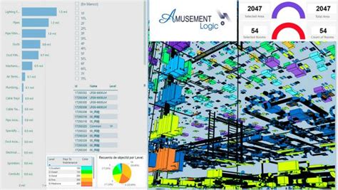 Bim Methodology In Architecture And Construction Key Performance