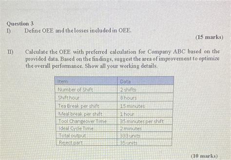 Solved Question I Define OEE And The Losses Included In Chegg Com