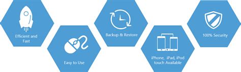 Backup And Restore Ios Data With Fonelab Ios Data Backup And Restore