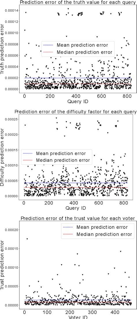 Figure 1 From Finding With Multi Party Computation Extended Version Semantic Scholar