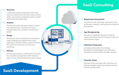 SaaS UI UX Design Agency Custom Design Solutions APPNWEB Technologies