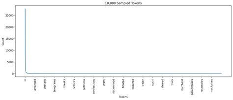 3 data analysis in python — introduction to interpretability for language models