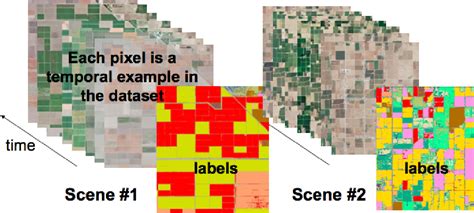 Figure 2 From Crop Classification With Multi Temporal Satellite Imagery Semantic Scholar