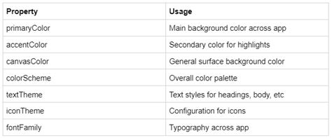 How To Implement Dark Mode In Flutter Apps Usa