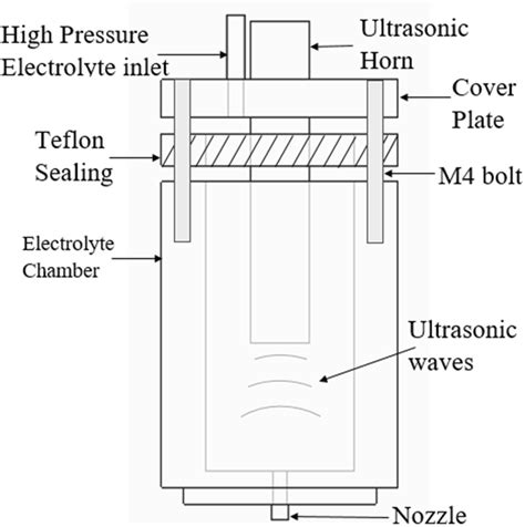 Schematic Representation Diagram Of Nozzle Assembly Download Scientific Diagram
