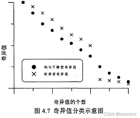 2021 10 07 截断奇异值法解病态方程 csdn博客
