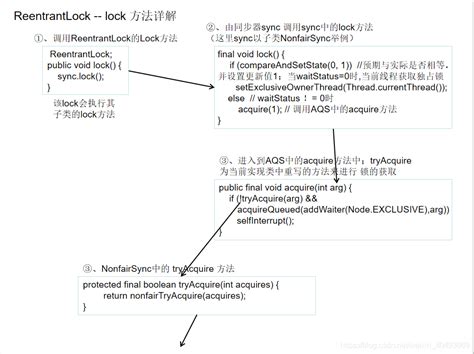 java 多线程 03 初步了解 aqs java 多线程 helper lock csdn博客