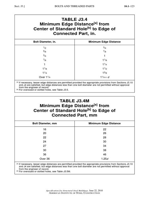 Aisc 13th Table Nominal Hole Dimensions Pdf Screw