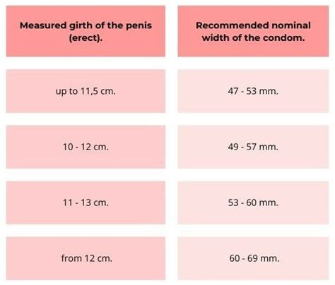 What Is My Condom Size Wingman Wingman Condoms