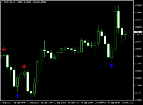 3rd Candle Forex Scalper Indicator MT4