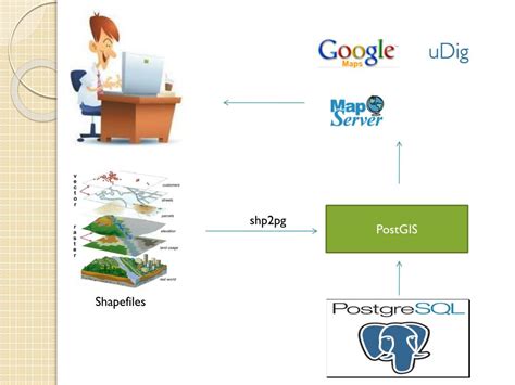 Ppt Postgis Powerpoint Presentation Free Download Id