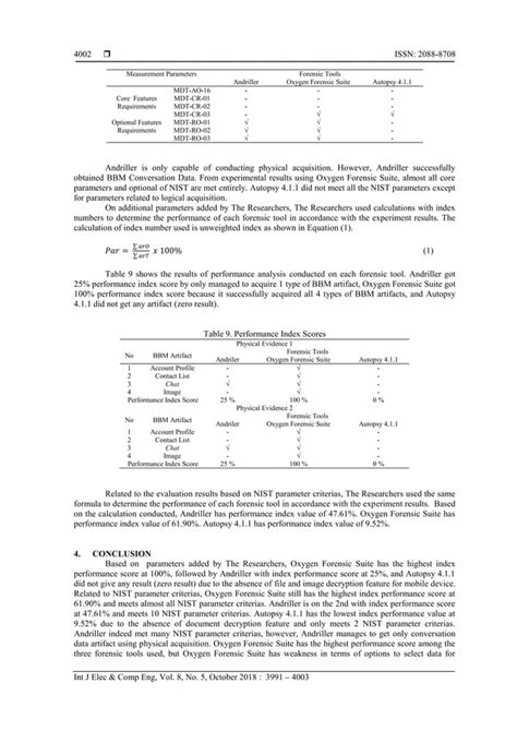 Forensic Tools Performance Analysis On Android Based Blackberry