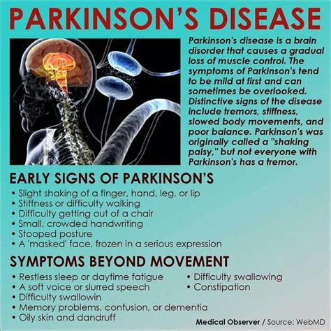 Parkinsons Disease Nursing School Tips Nursing Tips Nursing Notes Parkinsons Disease Quotes