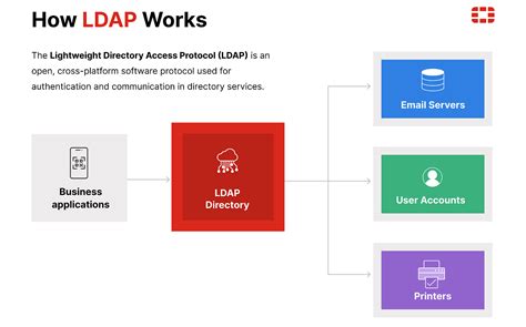Ldap Icon