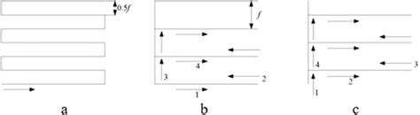 Sketch Of Tool Path Deletion 2 A Before Deletion B Odd Level Toolpath Download Scientific