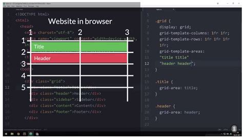 css grid layout they finally got web design coding right viewpoint