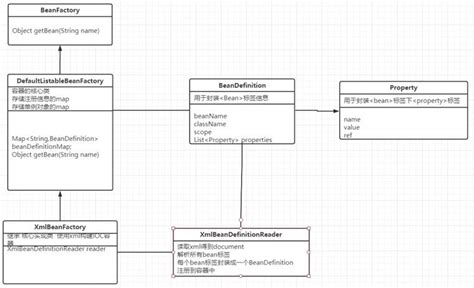 Ioc底层实现原理介绍,手动实现ioc容器ioc 实现原理基础代码 Csdn博客 Ioc底层实现原理介绍,手动实现ioc容器ioc 实现原理基础代码 Csdn博客