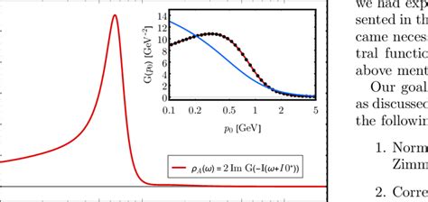 spectral function obtained via padé schlessinger s point method it