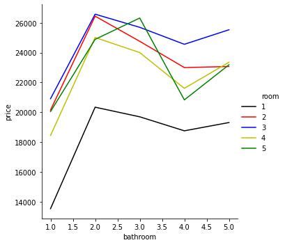 Github Pithun Predicting House Prices A Regression Task With Comprehensive Eda And Model