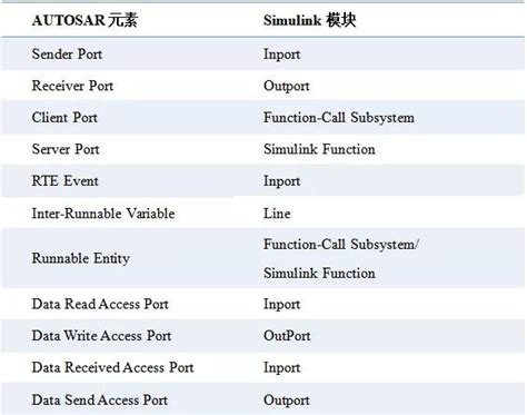 Preevision Matlab Autosar